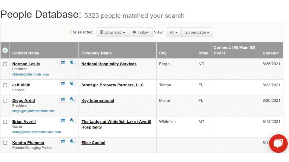 How to Sell to The Hotel Industry Using Hotel Profiles from ...