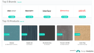 BCI Product Intelligence powered by Design Analytics | BuildCentral ...