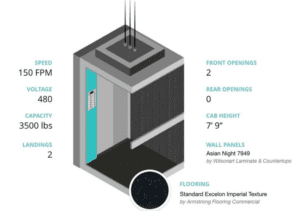 BCI Product Intelligence powered by Design Analytics | ConstructionWire ...