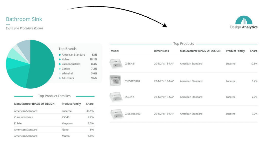 BCI Product Intelligence powered by Design Analytics | ConstructionWire ...