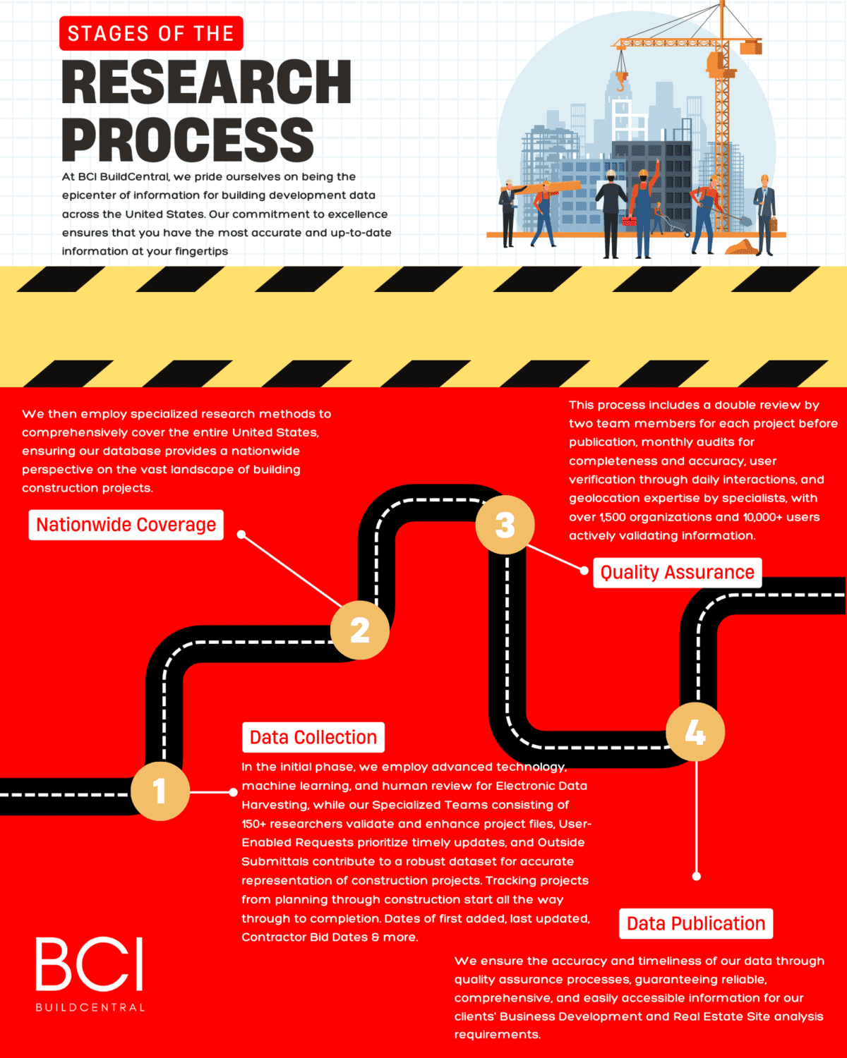 Inside BuildCentral with our VP of Research, Liz Moran: Ensuring ...