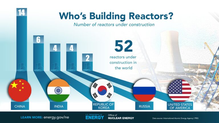 What Does Bill Gates's TerraPower Natrium Plant Mean for Nuclear in the ...