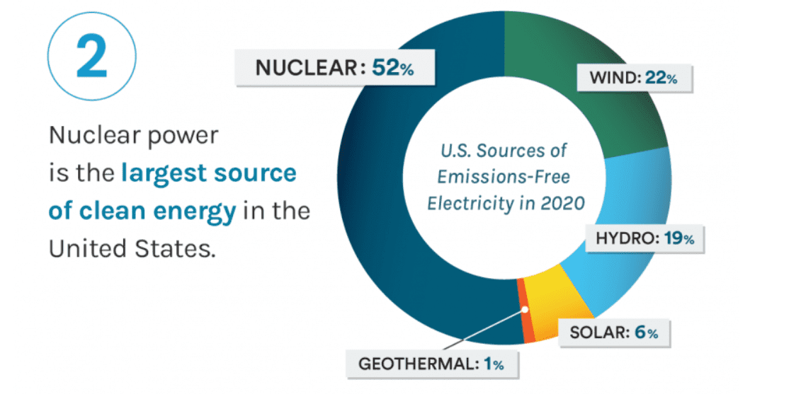 What Does Bill Gates's TerraPower Natrium Plant Mean for Nuclear in the ...
